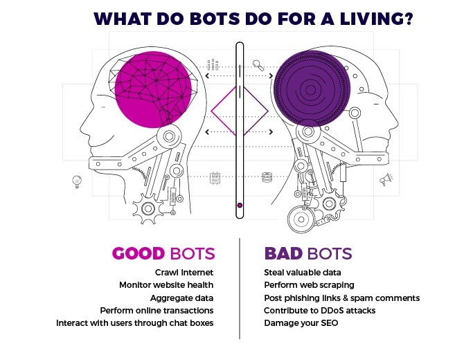 What You Need to Know About Bot Traffic and How to Stop It | Publift
